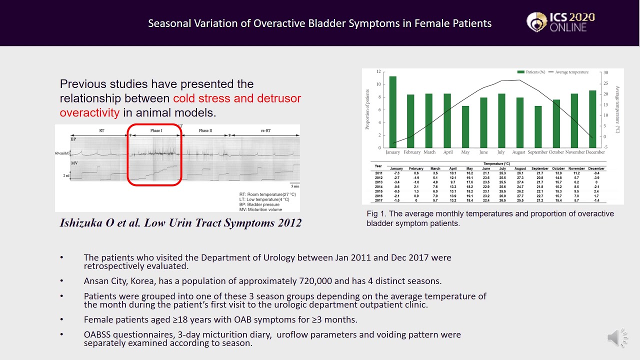 ICS 2020 Abstract #297 Seasonal variation of overactive bladder ...