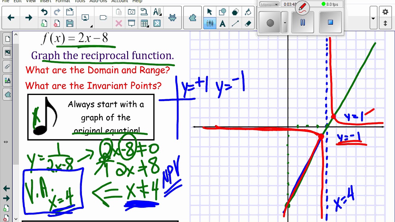 Unit 7 4 3 Graphing Reciprocal Functions With Asymptotes And Invariant Unit 7 4 3 Graphing Reciprocal Functions With Asymptotes And Invariant