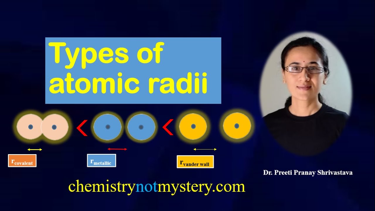 What are the different types of atomic radii? - YouTube