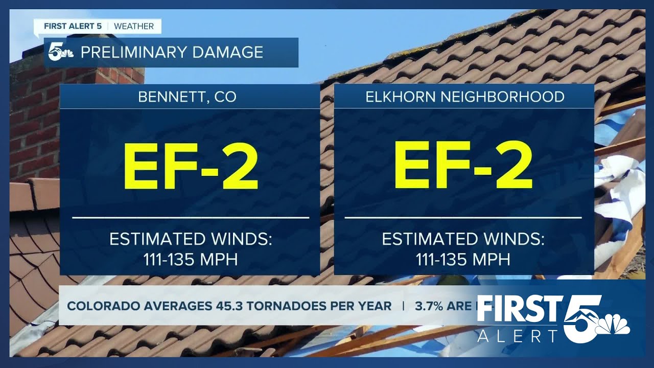 Preliminary data shows two tornadoes in Colorado on Sunday were rated EF2 - YouTube