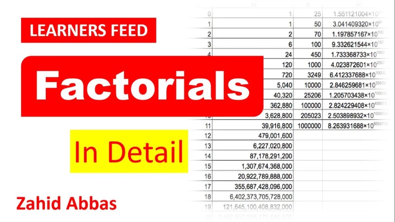FACTORIAL | FACTORIAL OF ZERO| FACTORIAL OF NEGATIVE INTEGERS| NUMBERS ...
