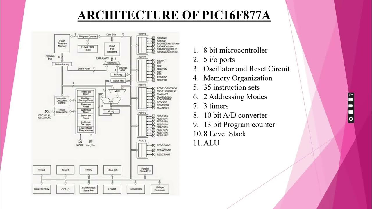 Microwave oven project | Emertxe information technologies | Embedded system - b7 - YouTube