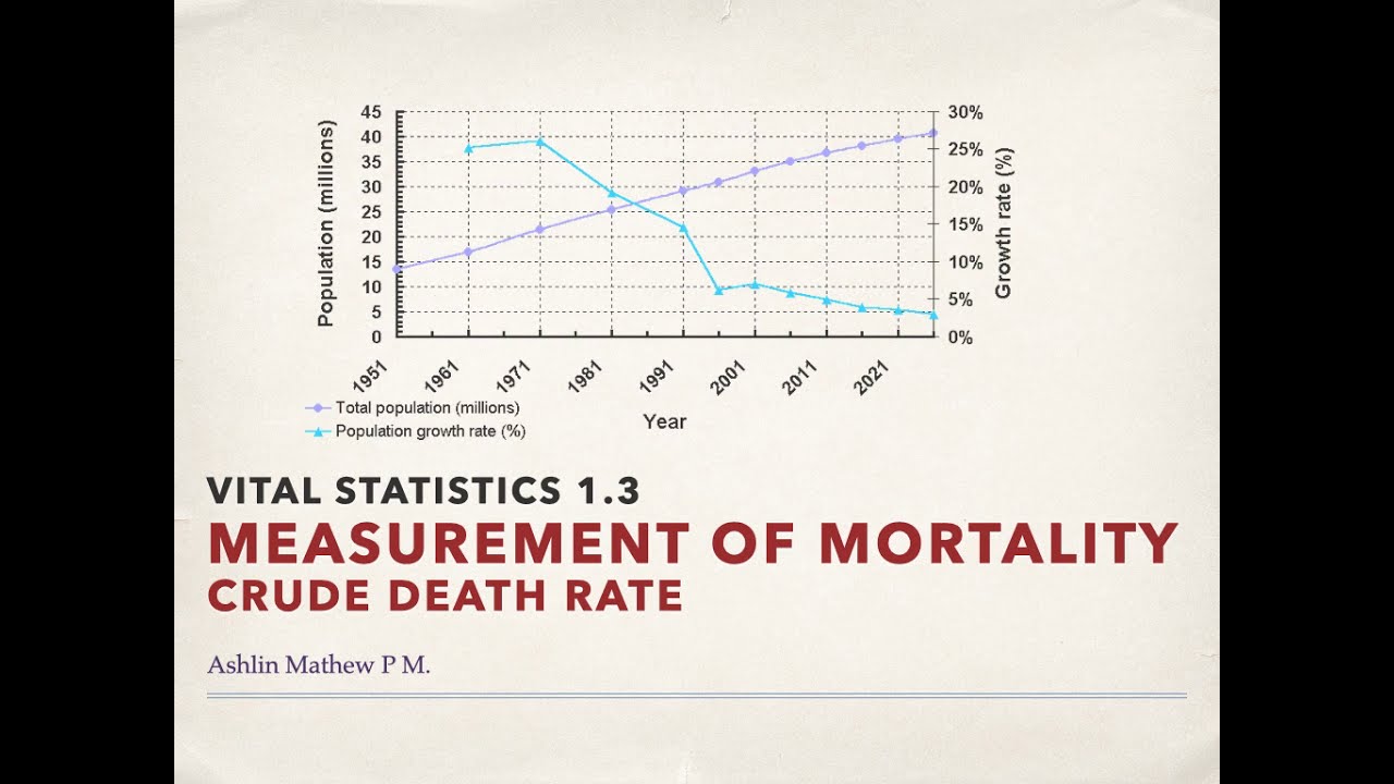 Crude Death Rate| Measurement of mortality | Vital Statistics1.3| - YouTube