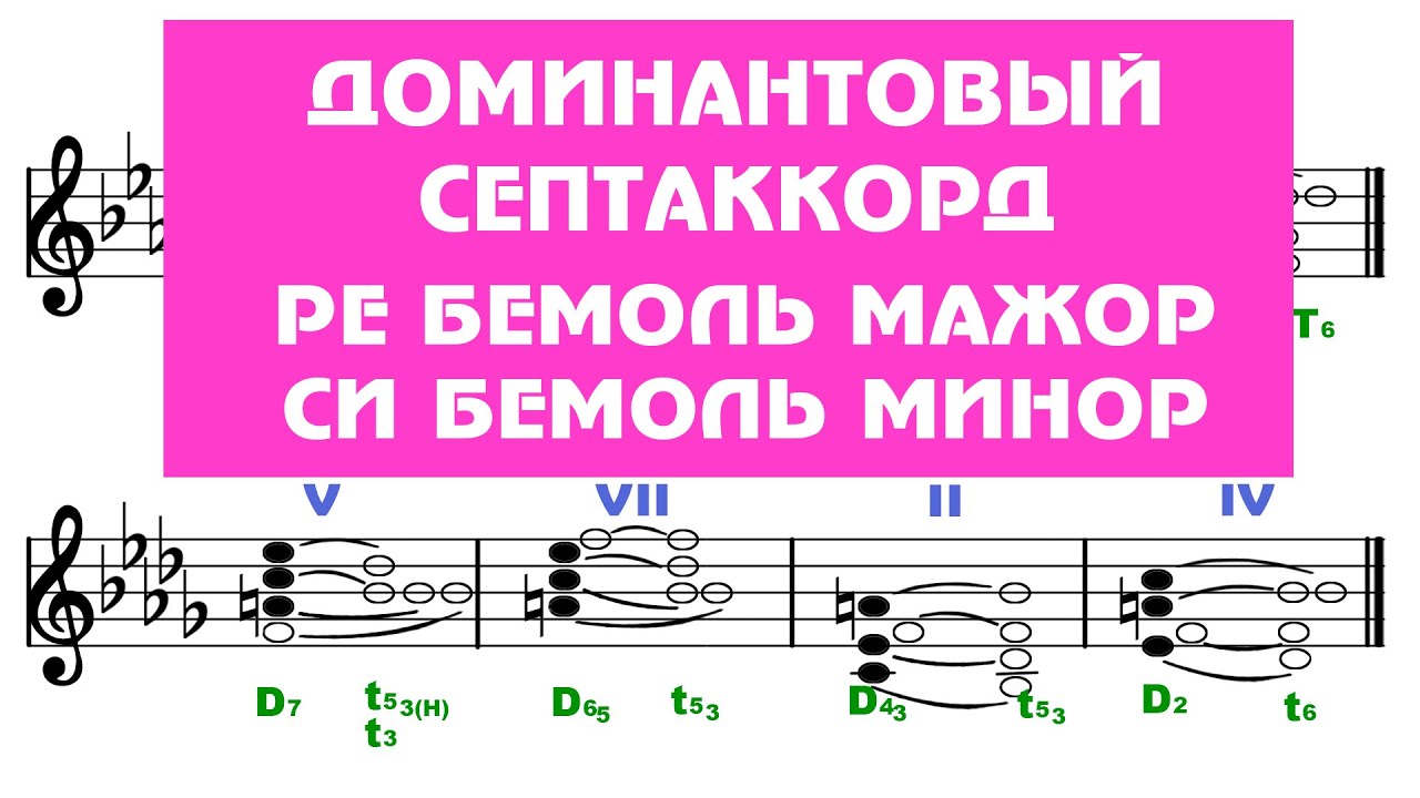 Ре бемоль мажор Си бемоль минор Доминантовый септаккорд D7 Youtube