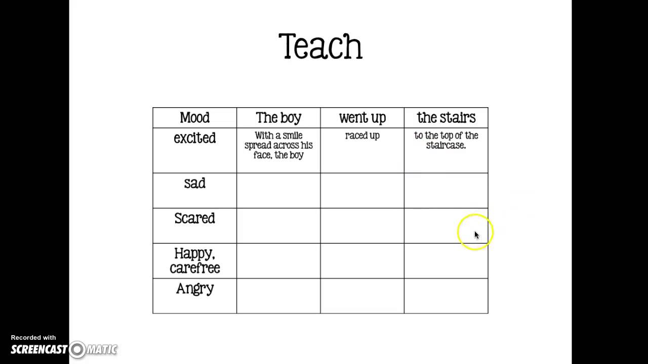 Creating Powerful Sentences YouTube creating-powerful-sentences-youtube
