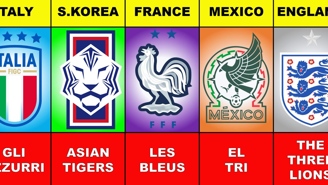 National Teams - Nickname and Logo - YouTube