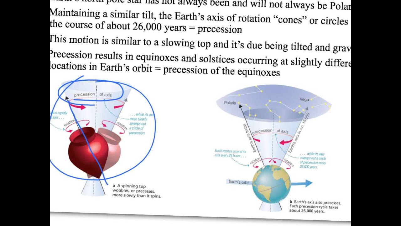PHS151G Precession of Earths Axis - YouTube