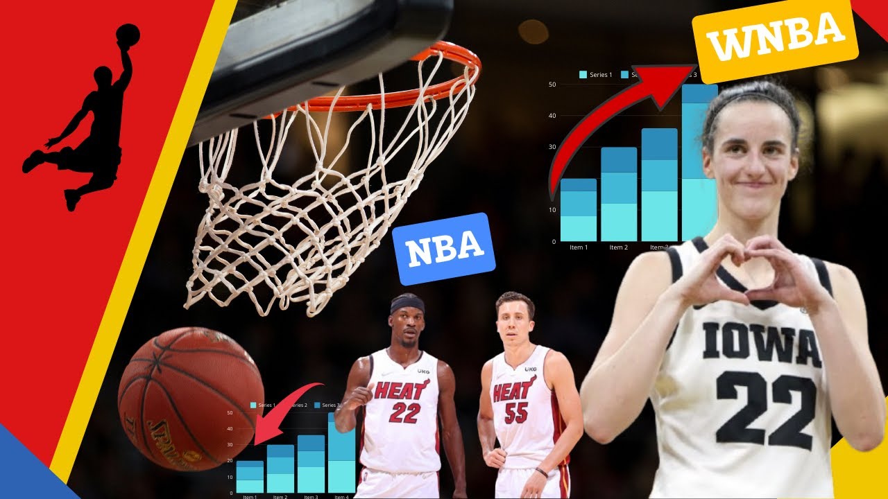 The NBA’s Decline: What’s Behind the Numbers and How to Fix It" - YouTube