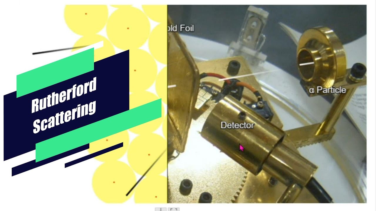 Rutherford Scattering Physics class 12. #physics #science - YouTube