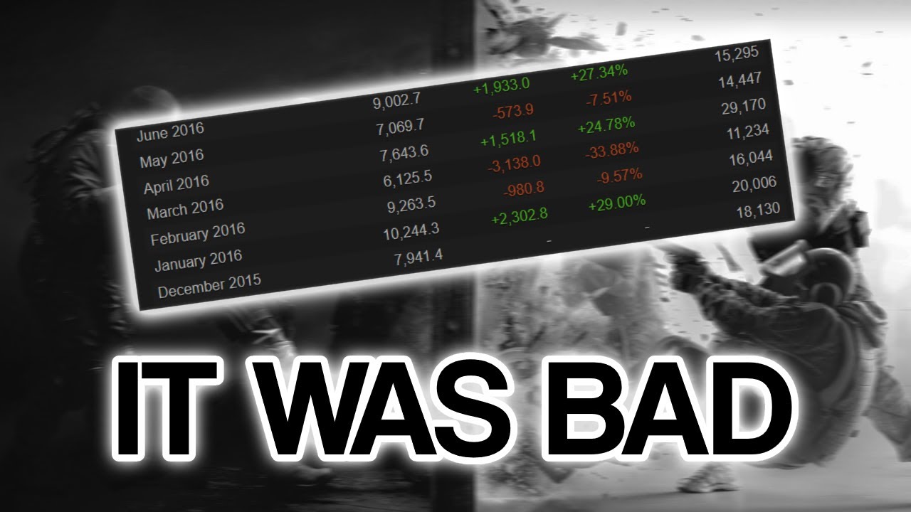 How Ubisoft saved R6 Siege from certain death - YouTube