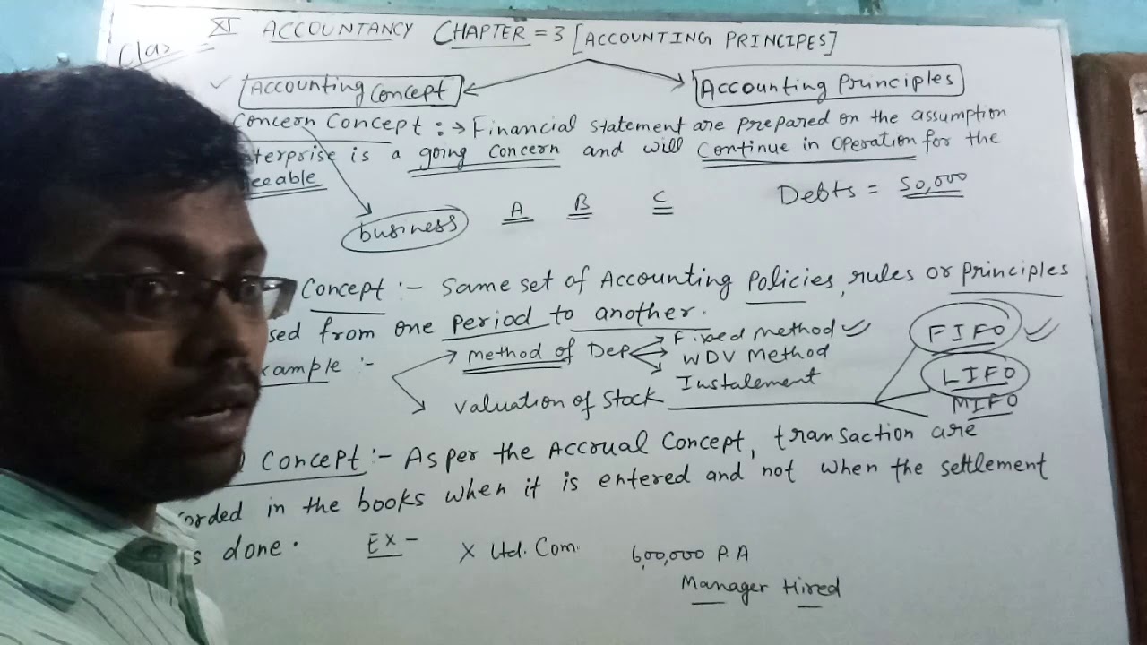 Accountancy Class 11 Chapter Accountancy Principles Accountancy accountancy-class-11-chapter-accountancy-principles-accountancy