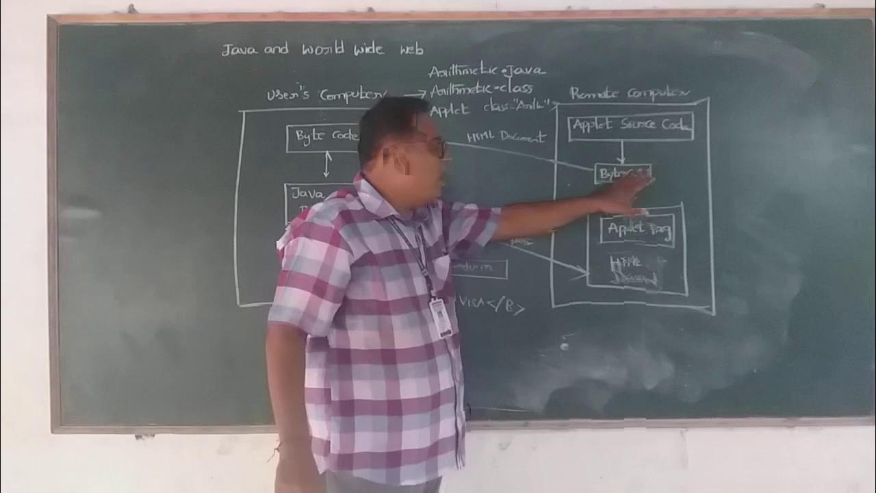 JAVA and World Wide Web - YouTube