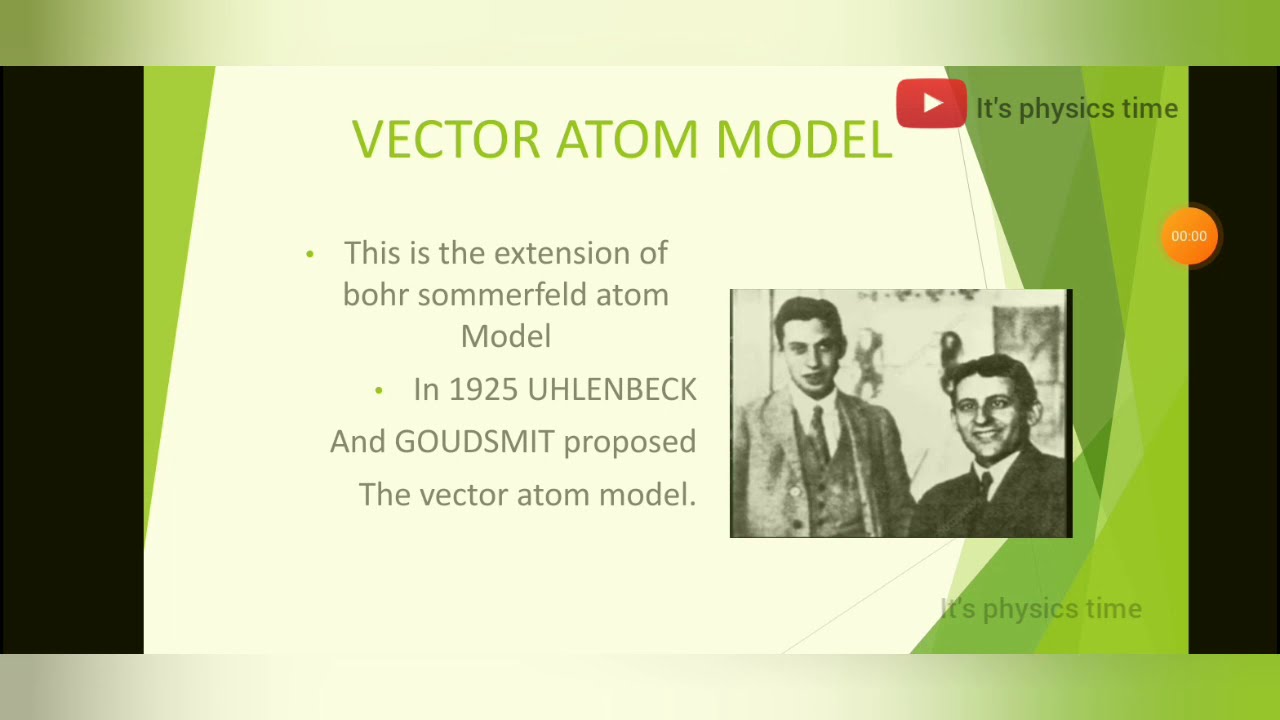 VECTOR ATOM MODEL |atomic physics - YouTube