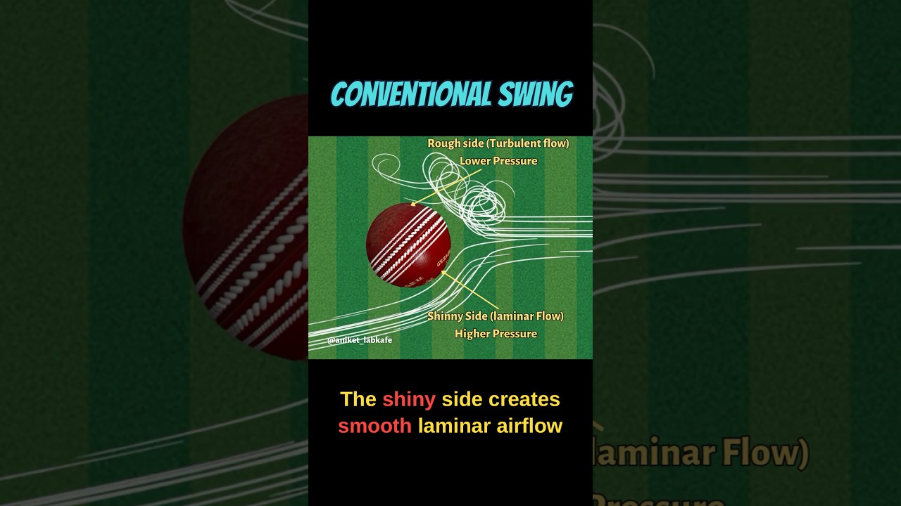 2 Scientific facts about swing bowling in cricket #physics #science # ...