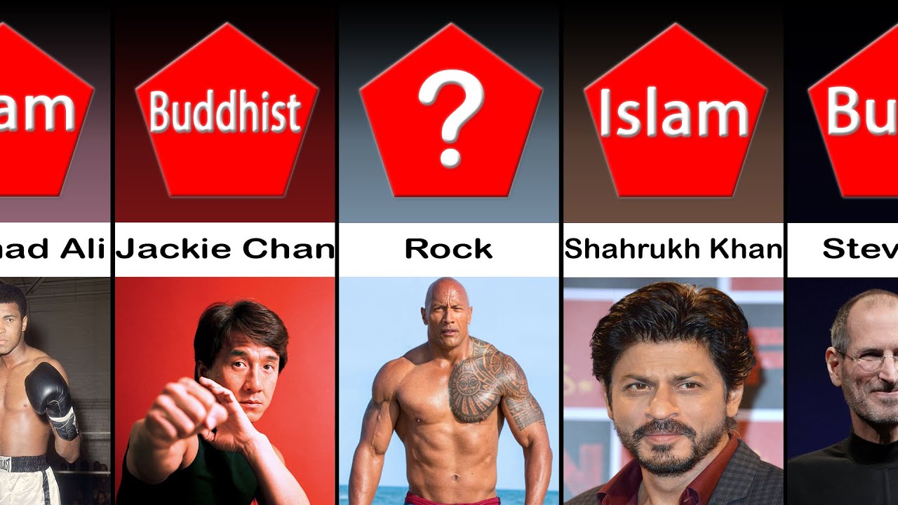 Religion of Famous People | Religion of Famous persons and Celebrities ...