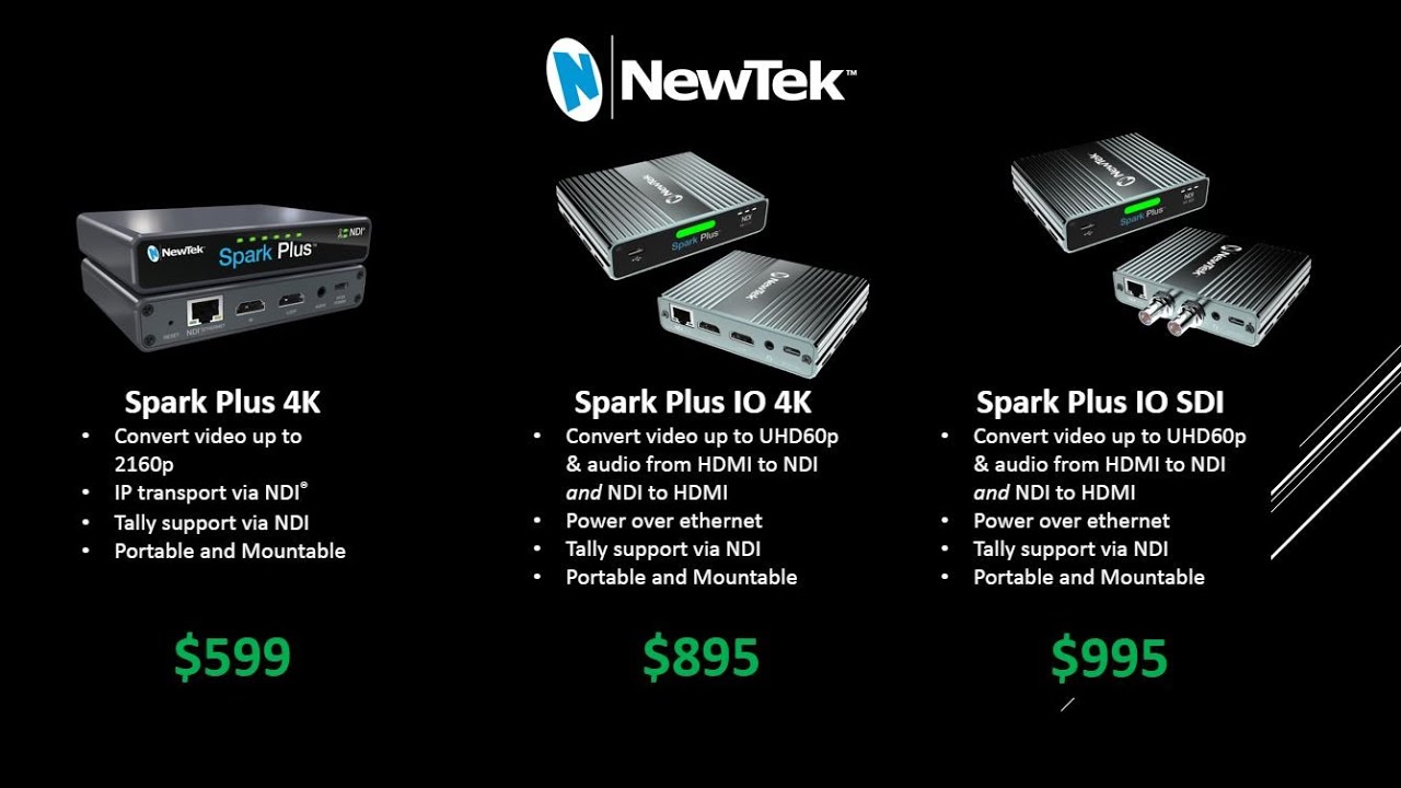 NewTek 4K NDI Converters - YouTube
