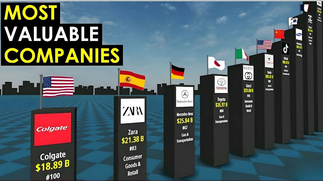 MOST Valuable Companies in the World 2021 - YouTube
