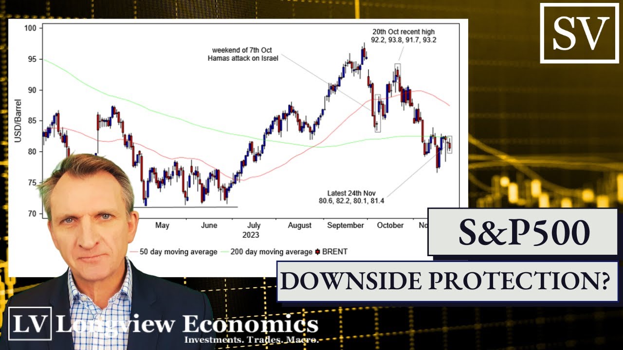EVERYONE Is Buying Downside Protection In The S&P500! What Does This ...