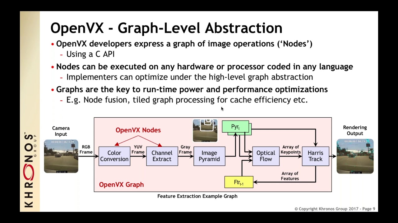 Webinar Openvx 12 Overview Youtube