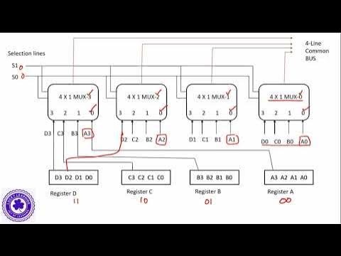 1.2. Common Bus System using Multiplexers and Three state Bus Buffers.. - YouTube