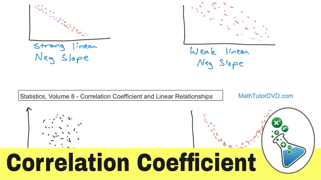 What is the Correlation Coefficient in Statistics? - YouTube