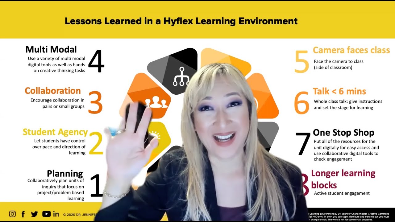 68. Lessons Learned in a Hyflex Learning Environment - YouTube