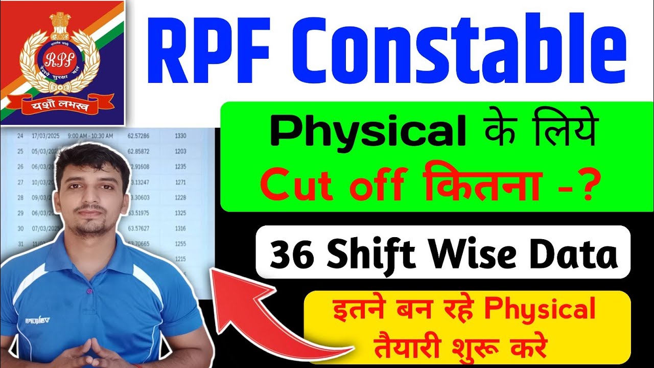 RPF Constable 36 Shift wise Cut Off देखे 📢 RPF Physical तैयारी शुरू करे ...