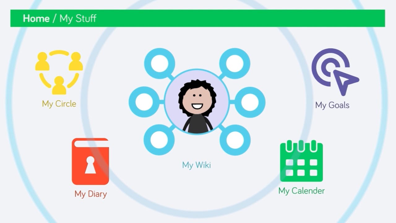 Rix Multi Me toolkit 2021 - YouTube