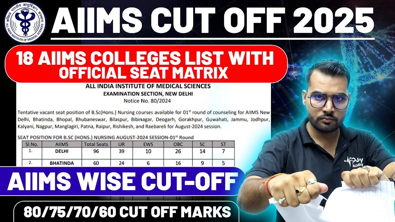 AIIMS BSC Nursing 2025🔴AIIMS Wise CUT-OFF Marks🔴Questions About AIIMS ...