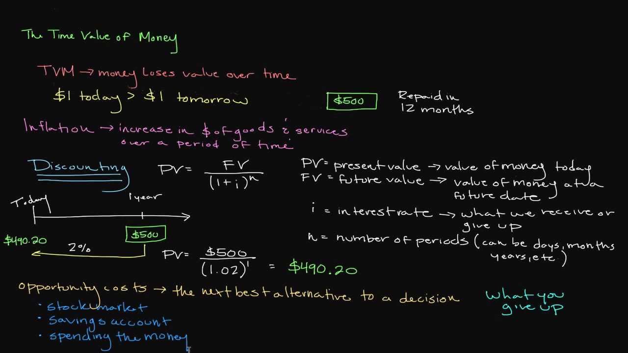 The Time Value of Money | Personal Finance Series - YouTube