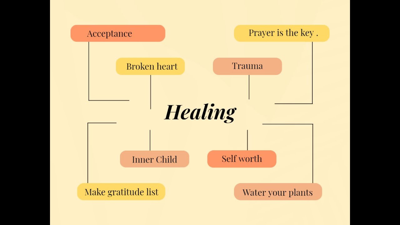 Heal Your Inner Child | Healing Broken Heart| How to heal yourself ...