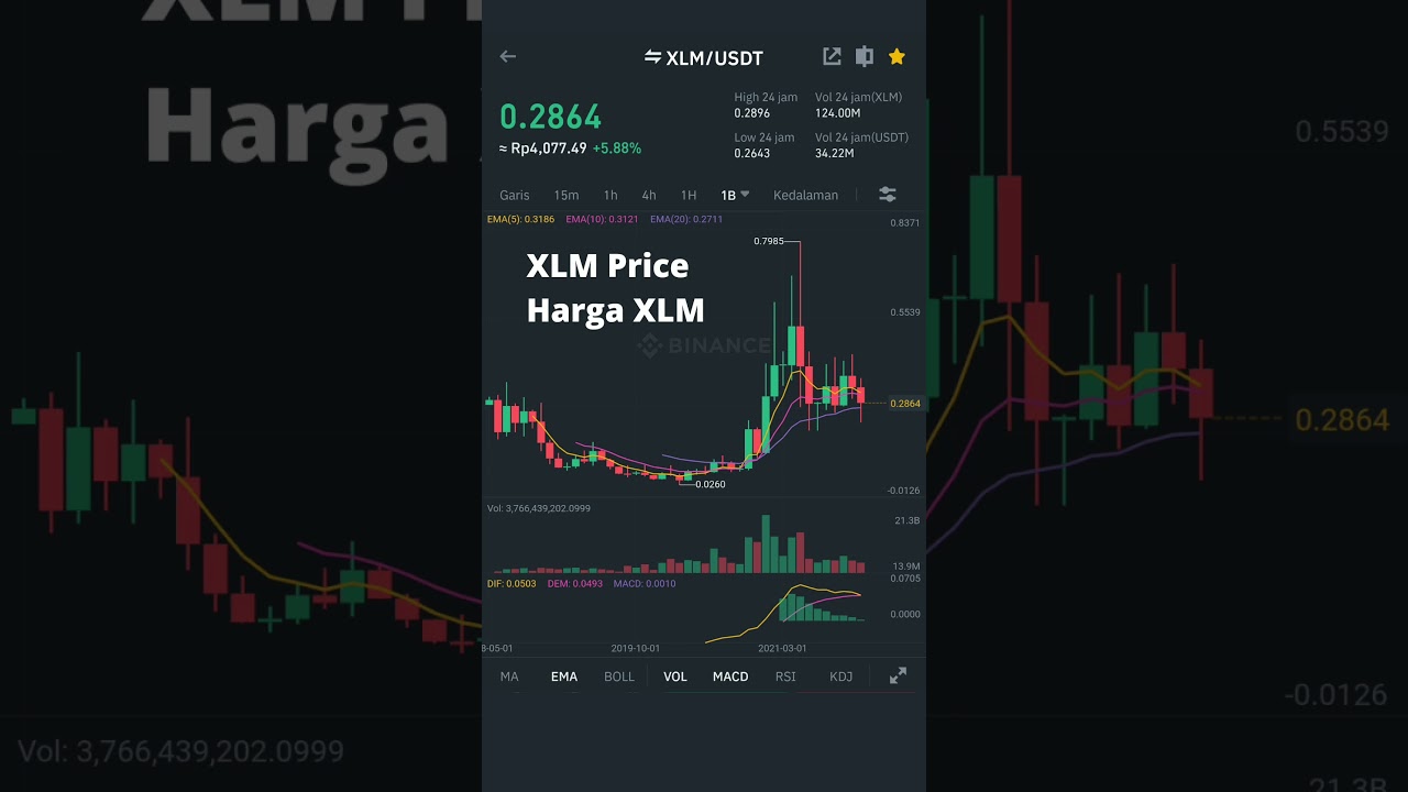 XLM Price Today (Harga Stellar Lumens Hari Ini) 24-12-2021 - YouTube