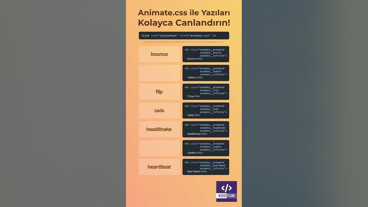 Animated Html Css Code Html Htmlcss Learncss Learnhtmlandcss Youtube