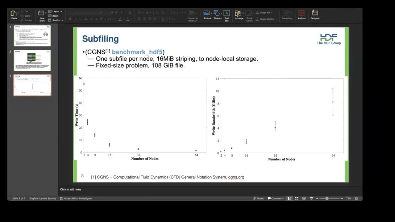 HDF5 for high-performance computing clusters I/O… and more! Call the Doctor 3/26/24 - YouTube