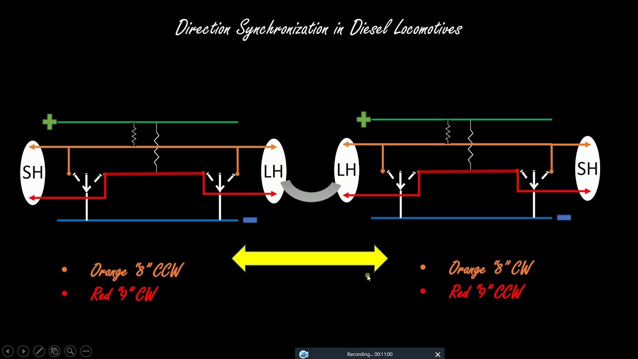 Direction Synchronization in Diesel Electric Multiple Unit Locomotives ...