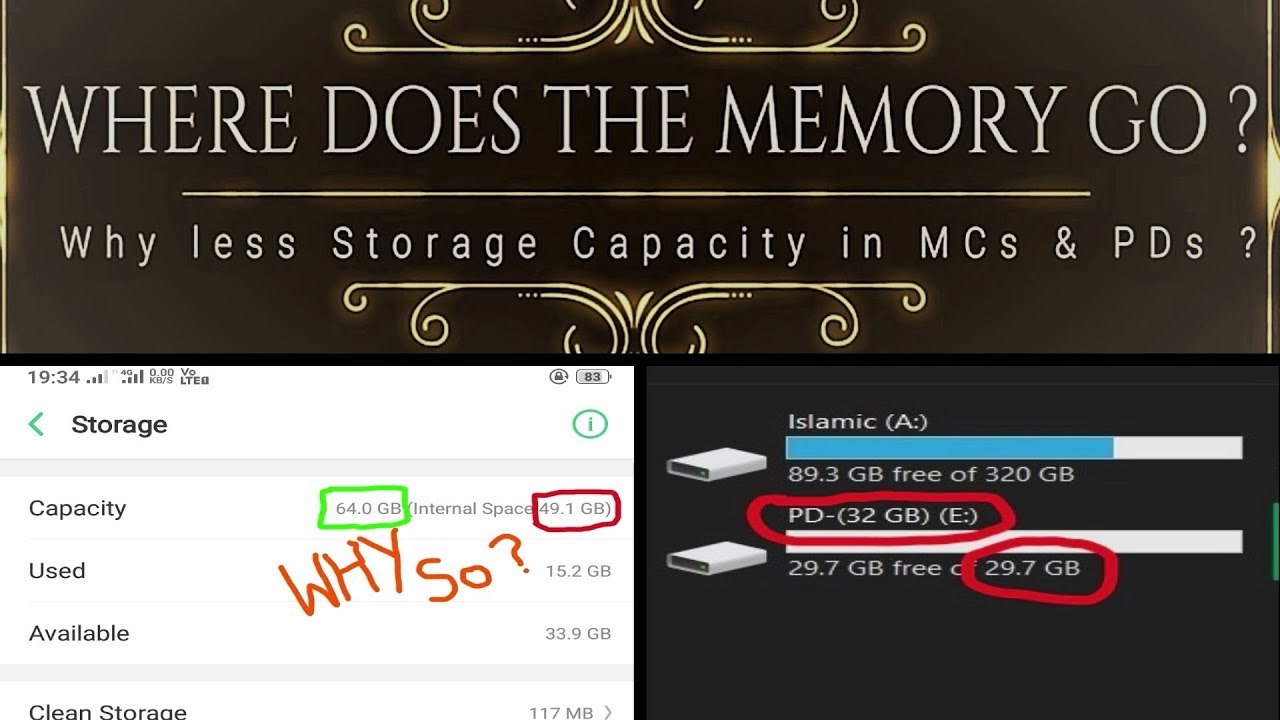 Where does the Memory go?|Why less storage capacity in Memory Cards ...