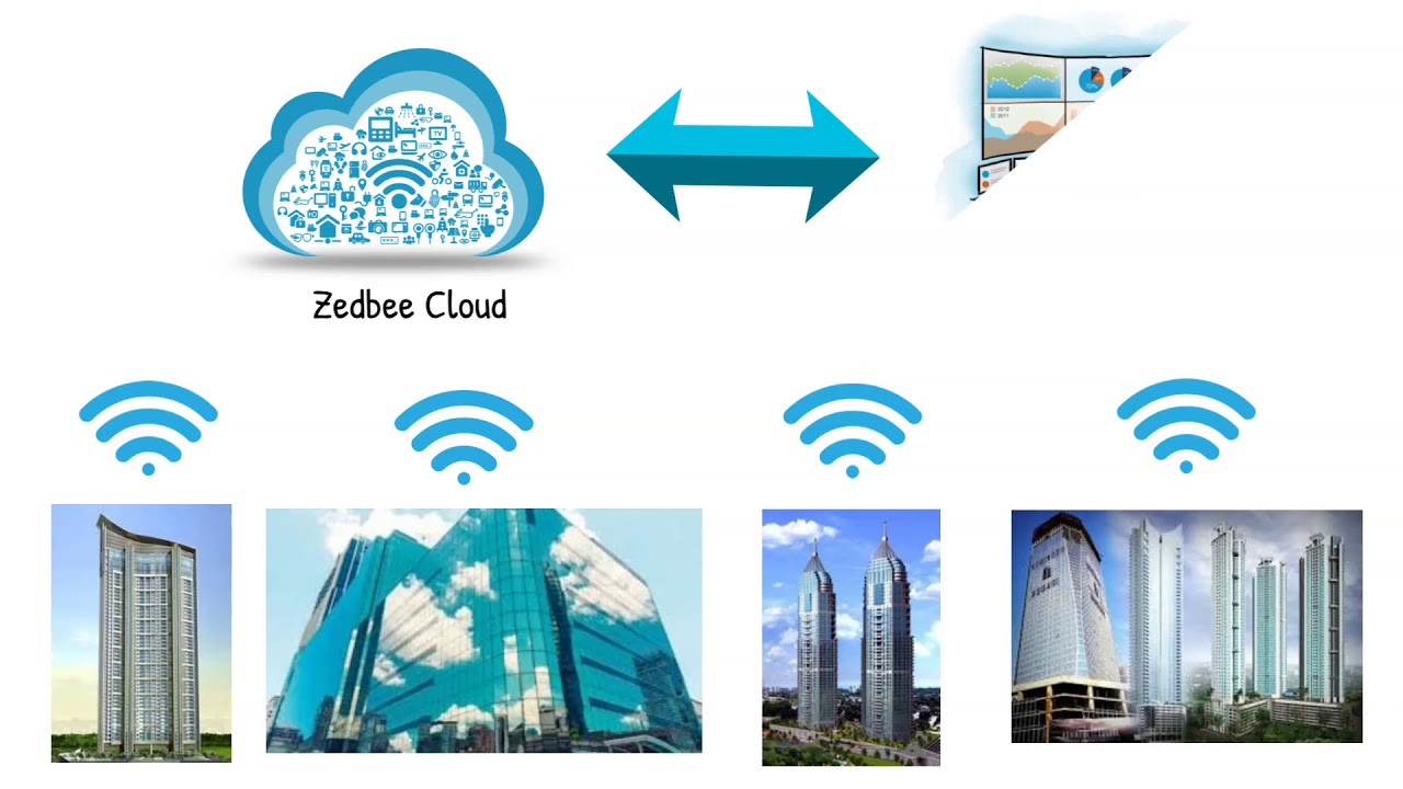 Wireless iBMS - Zedbee Technologies - YouTube