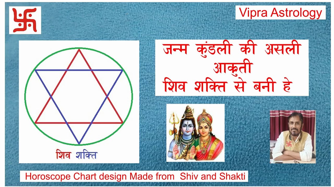 | जन्मकुंडली की असली आकृति शिव शक्ति से बनी है| Horoscope chart design ...