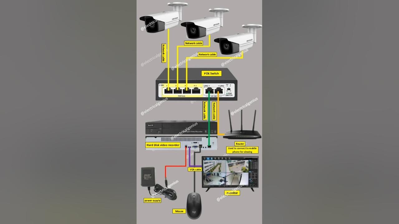 how to install cctv camera step by step | cctv Monitoring installation ...