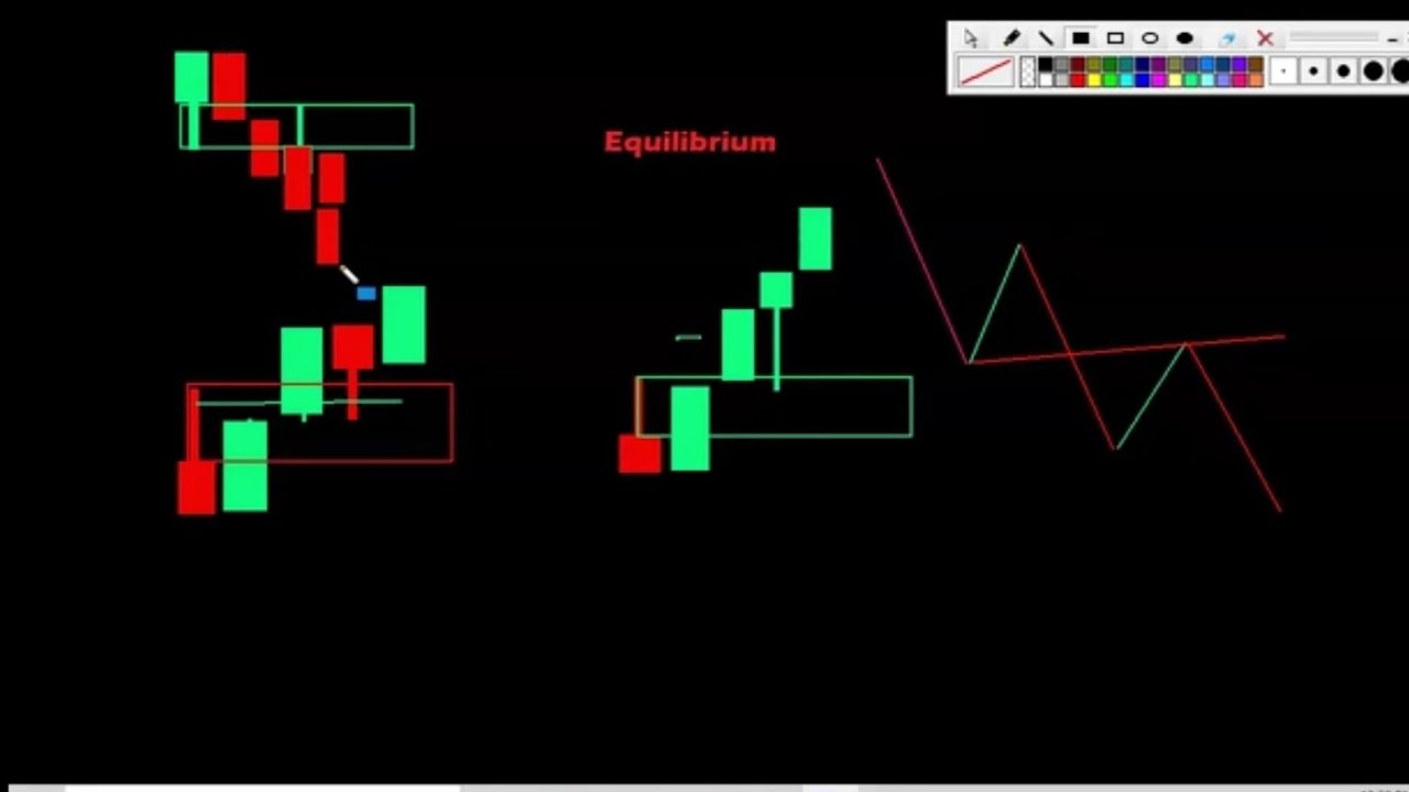 Equilibrium | Candle predictor - YouTube