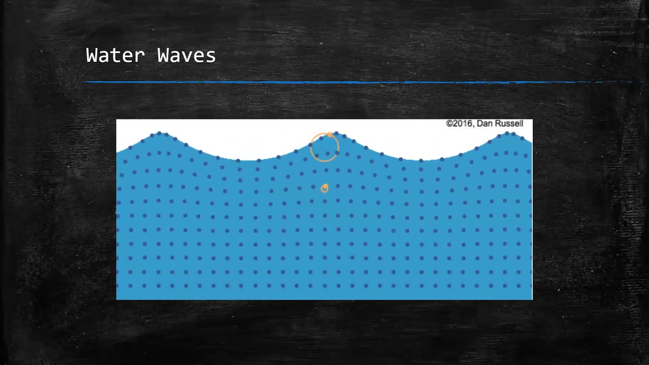 Nature of Waves - Waves (Part 1) - YouTube