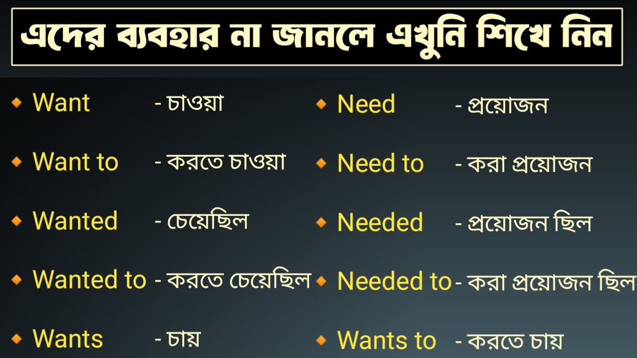 Use of Want in English in Detail | English Speaking Practice | Advanced ...