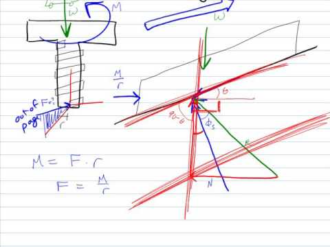 Upward Impending Motion of a Screw - YouTube