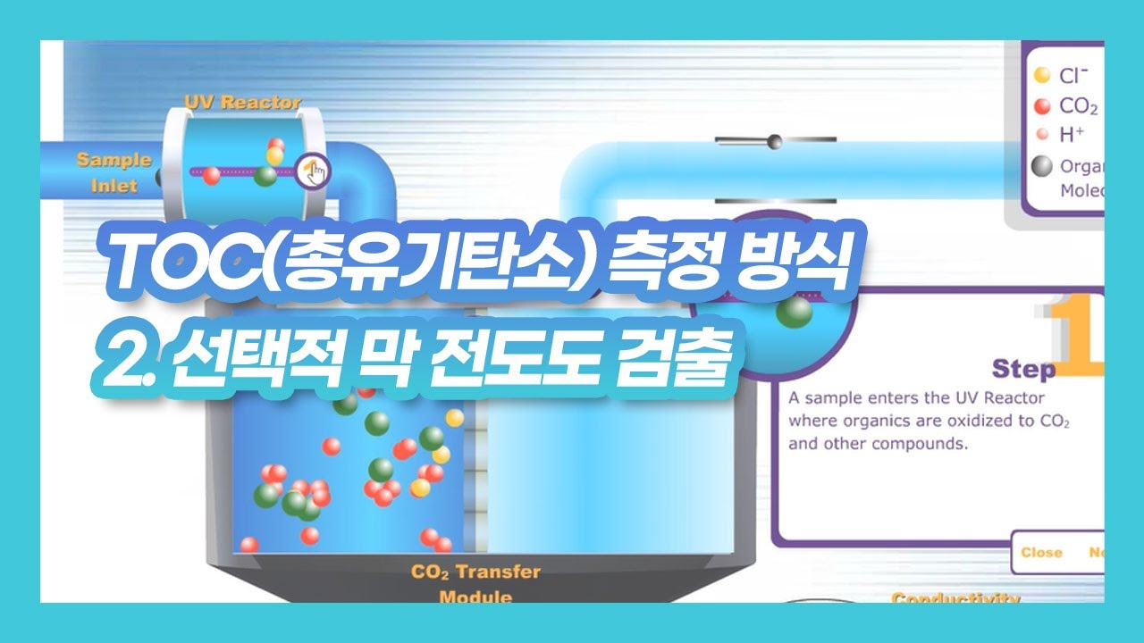 [영인에스티] (Veolia) 선택적 막 전도도 검출방식을 채택한 Sievers TOC분석기, M9 - YouTube