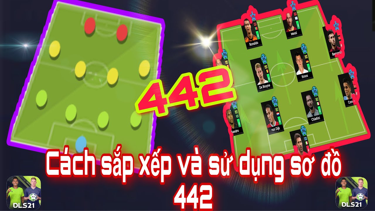 Hướng dẫn sử dụng và sắp xếp cầu thủ cho sơ đồ 442 - manual and ...