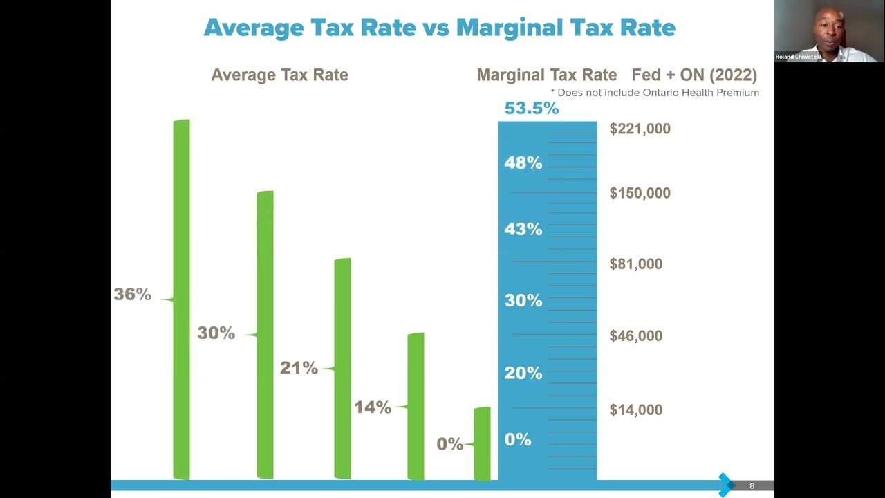 RRSPs & TFSAs - Webinar (Eckler) - YouTube