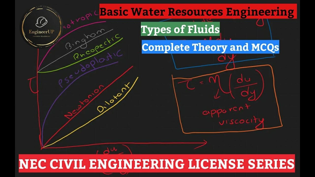 Types of Fluids || Basic Water Resources Engineering || NEC CIVIL ...