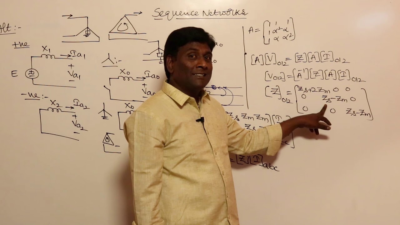 Sequence Networks Formation for Alternator, Transmission Line ...