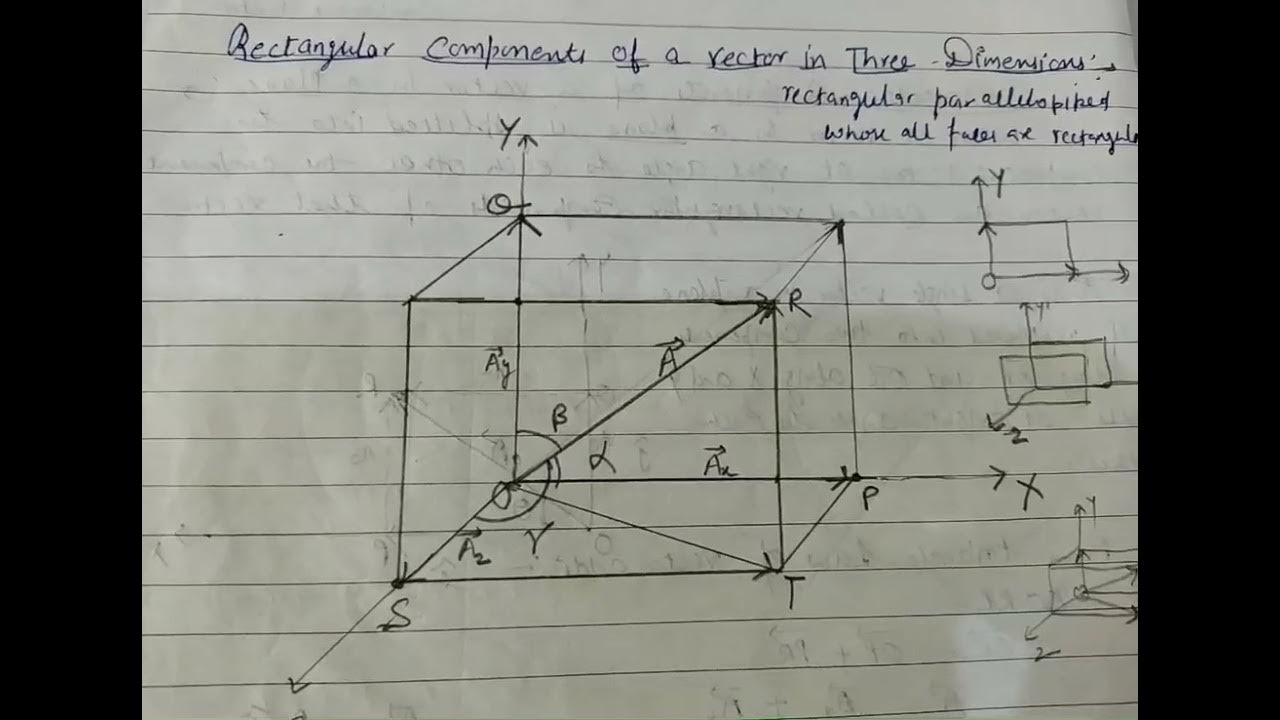 rectangular components of a vector in three dimension. - YouTube