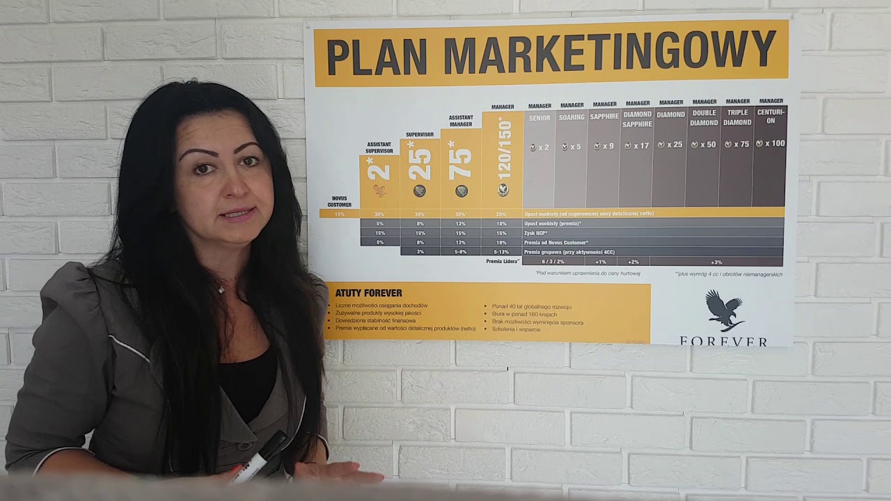 Plan marketingowy Forever Living Products - YouTube